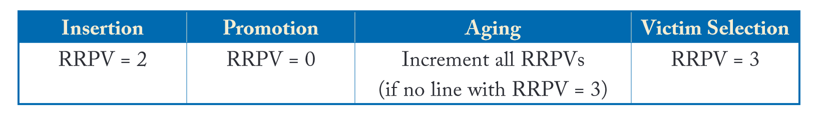 《cache替换策略》 - 知乎