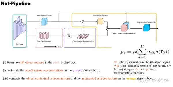 OCR (Object-Contextual Representation) - 知乎