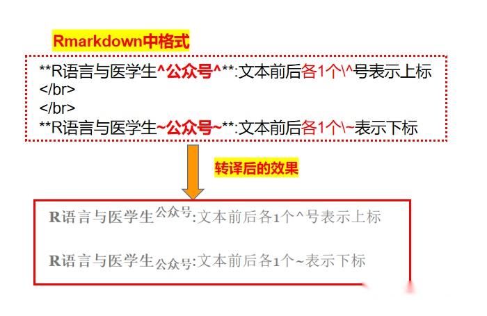 Rmarkdown学习-文本部分 - 知乎