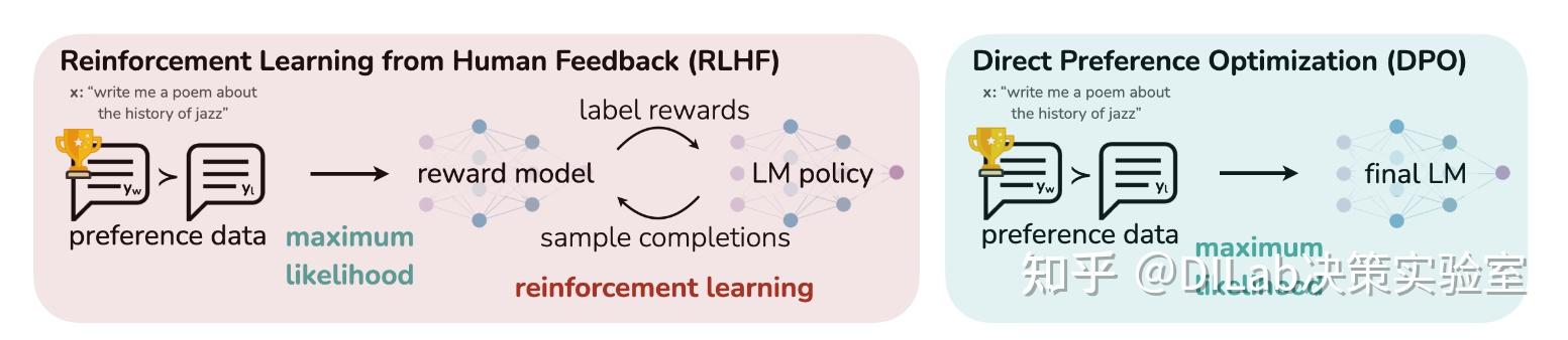 Diffusion Model + RL 系列技术科普博客（11）：Diffusion-DPO——运用于扩散模型的直接偏好优化 - 知乎