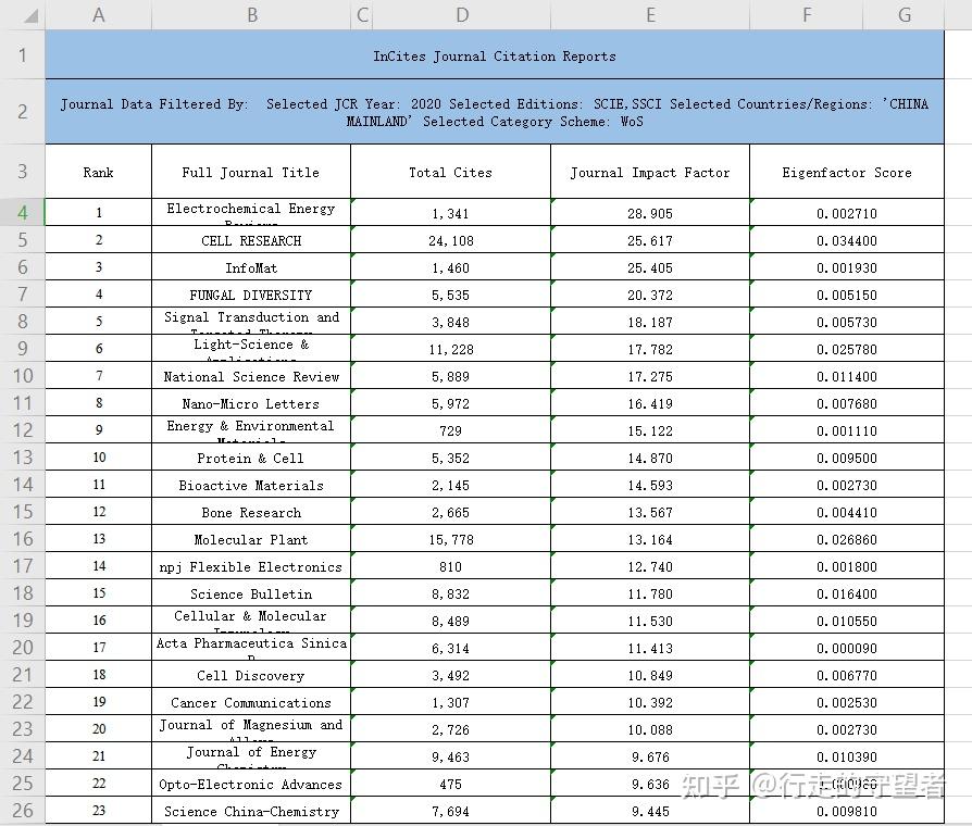 CSSCI/SSCI投稿资料大全（最新2021年） - 知乎