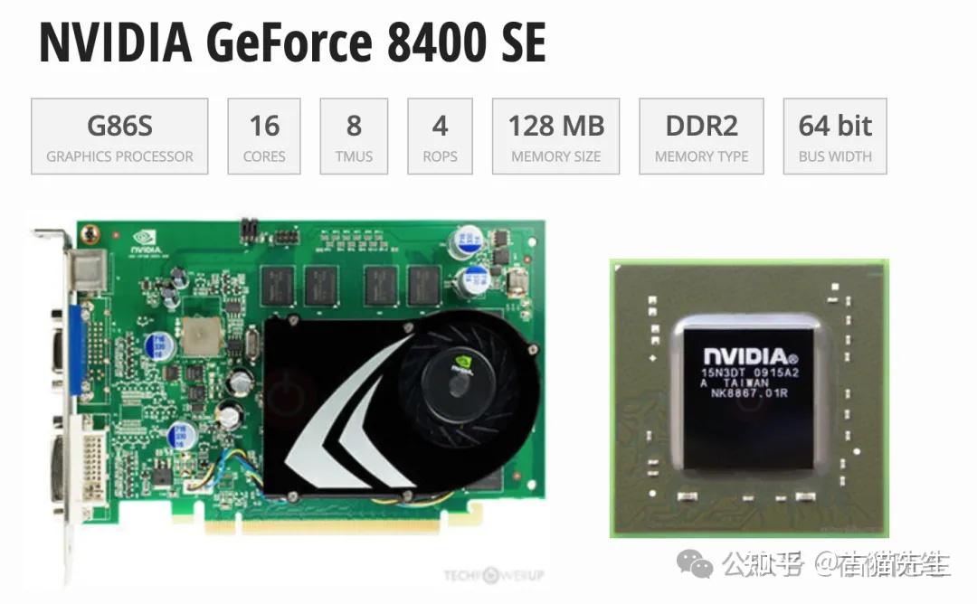 漫谈英伟达GPU架构进化史：从Celsius到Blackwell - 知乎