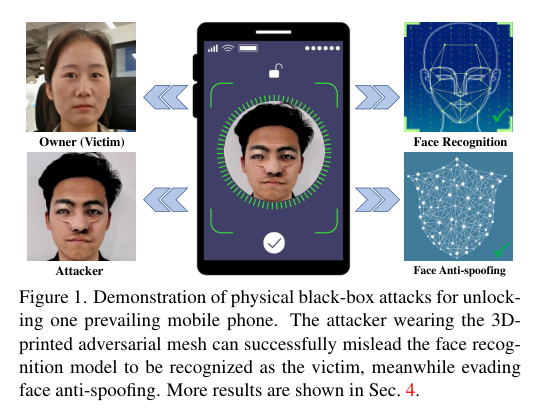 CVPR 2023 | 人脸识别路漫漫：清华、北大等提出AT3D人脸识别系统攻击方法 - 知乎