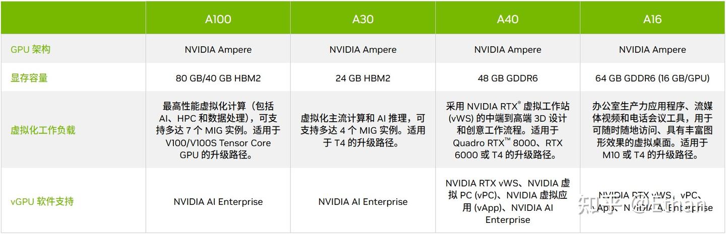 英伟达GPU MMU和（UVM->UM->NVLINK C2C）和CUDA的演进 - 知乎