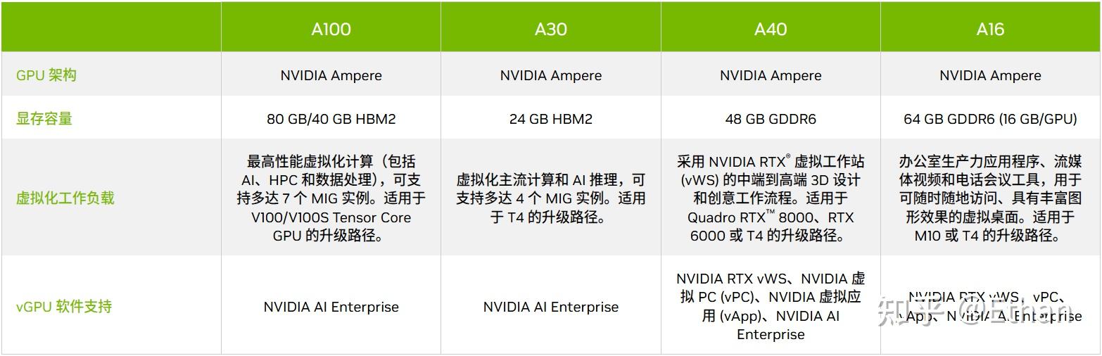 英伟达GPU MMU和（UVM->UM->NVLINK C2C）和CUDA的演进 - 知乎