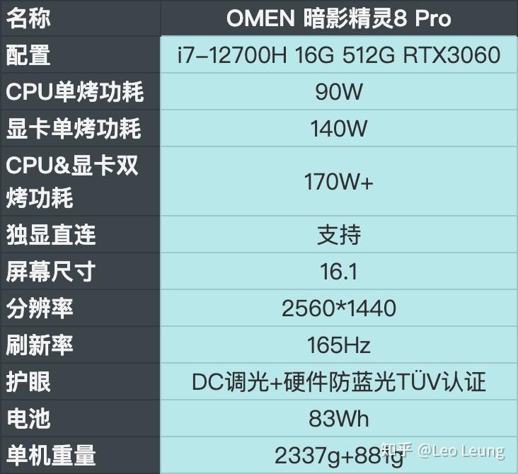 六边形战士，真·Pro级游戏本：OMEN 暗影精灵8Pro测评 - 知乎