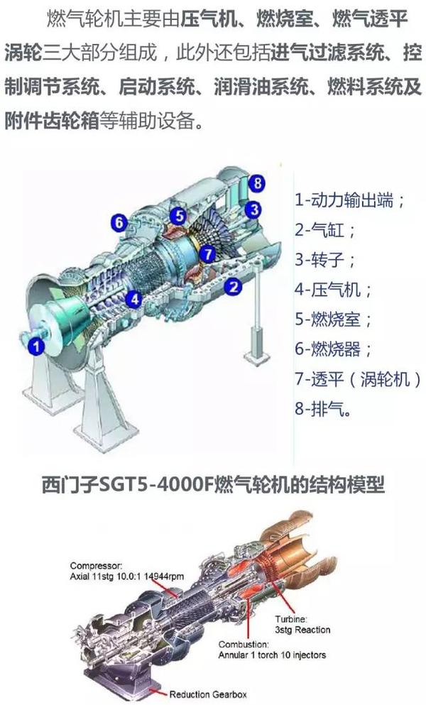你更应该了解的顶级机械：燃气轮机，原理、结构，哪家强？ - 知乎