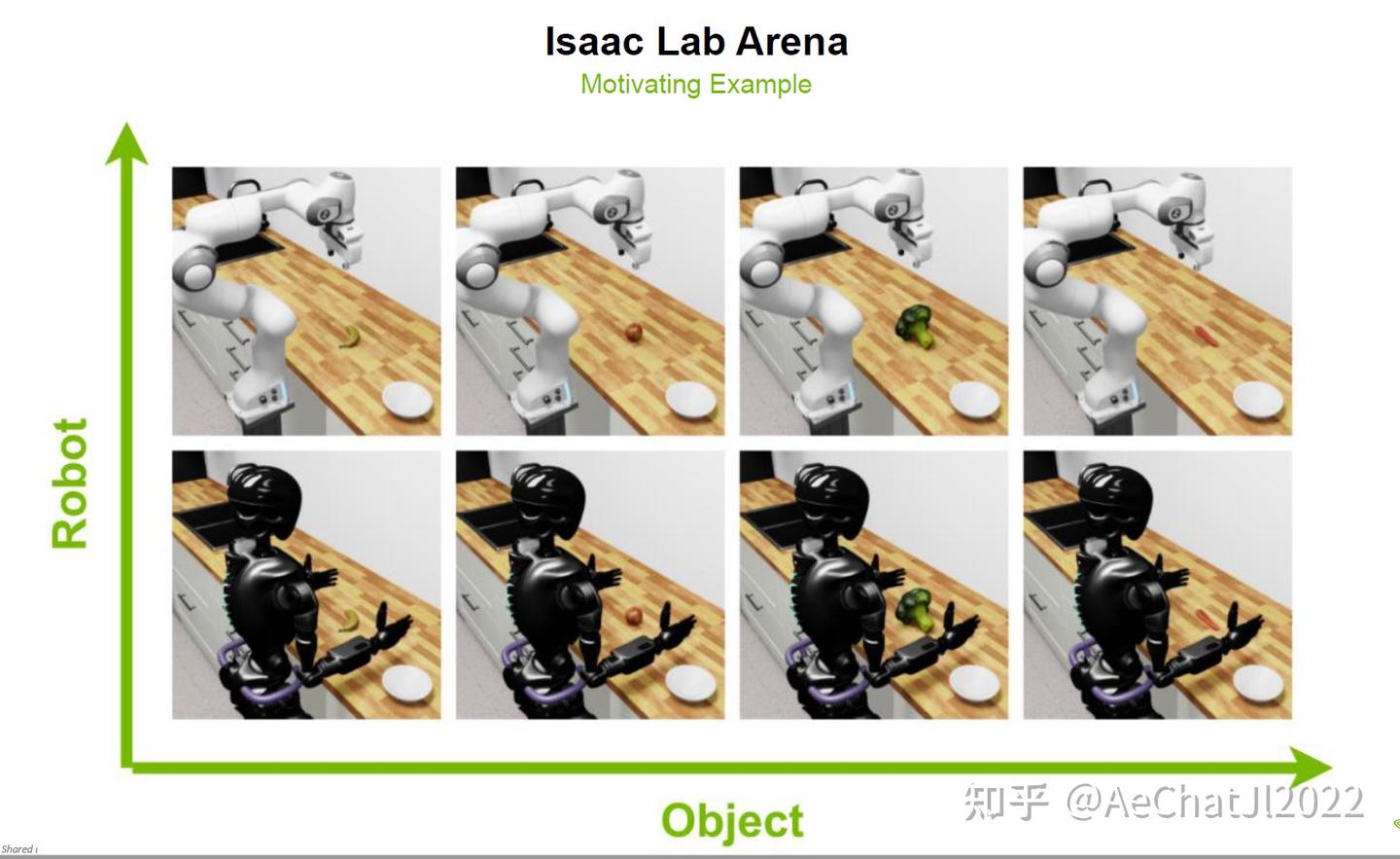 Nvidia机器人技术专场Note——使用Isaac Lab 构建VLA Benchmark 平台 - 知乎