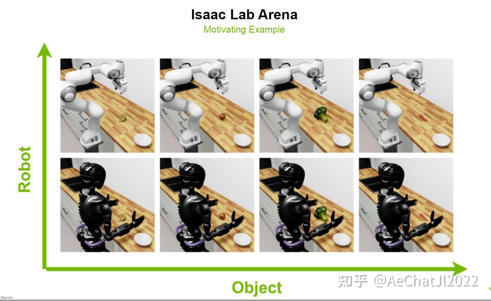 Nvidia机器人技术专场Note——使用Isaac Lab 构建VLA Benchmark 平台 - 知乎