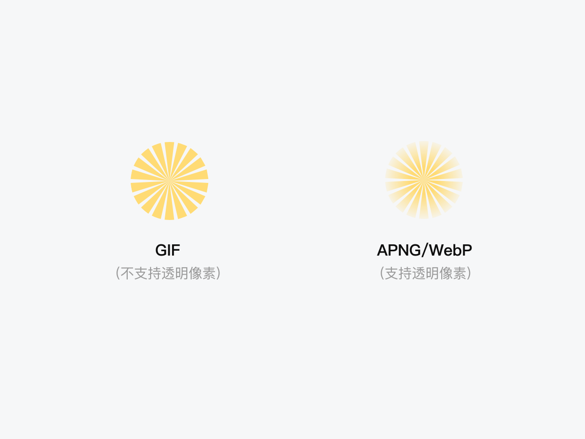 动效落地: APNG/WebP篇 - 知乎