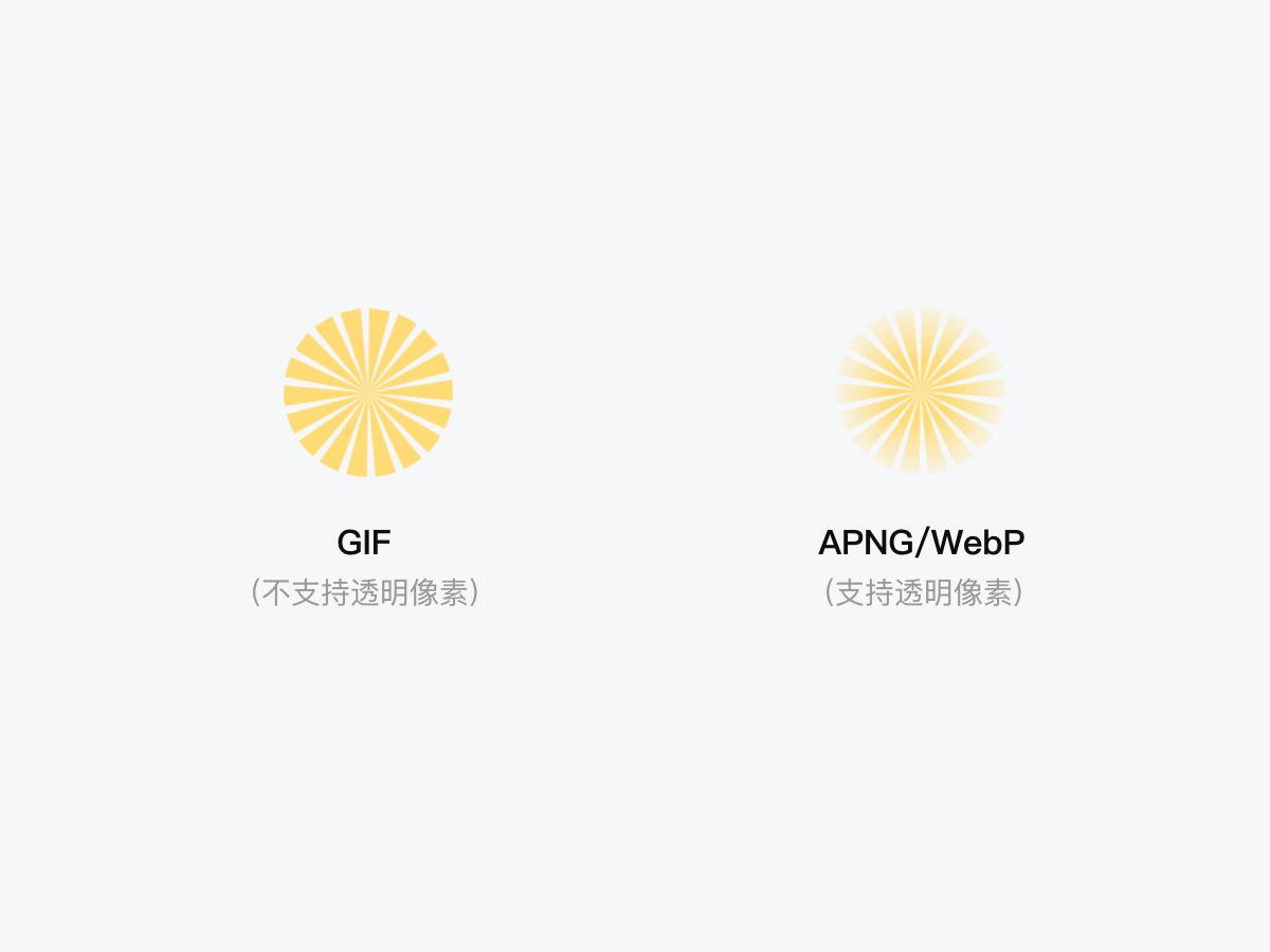 动效落地: APNG/WebP篇 - 知乎
