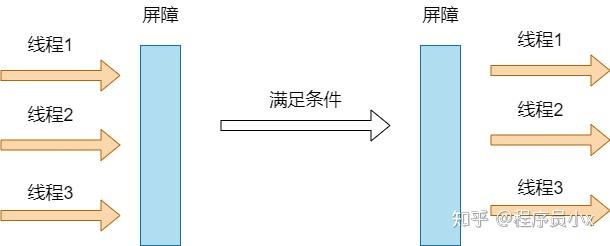 深入理解glibc barrier的实现原理 - 知乎