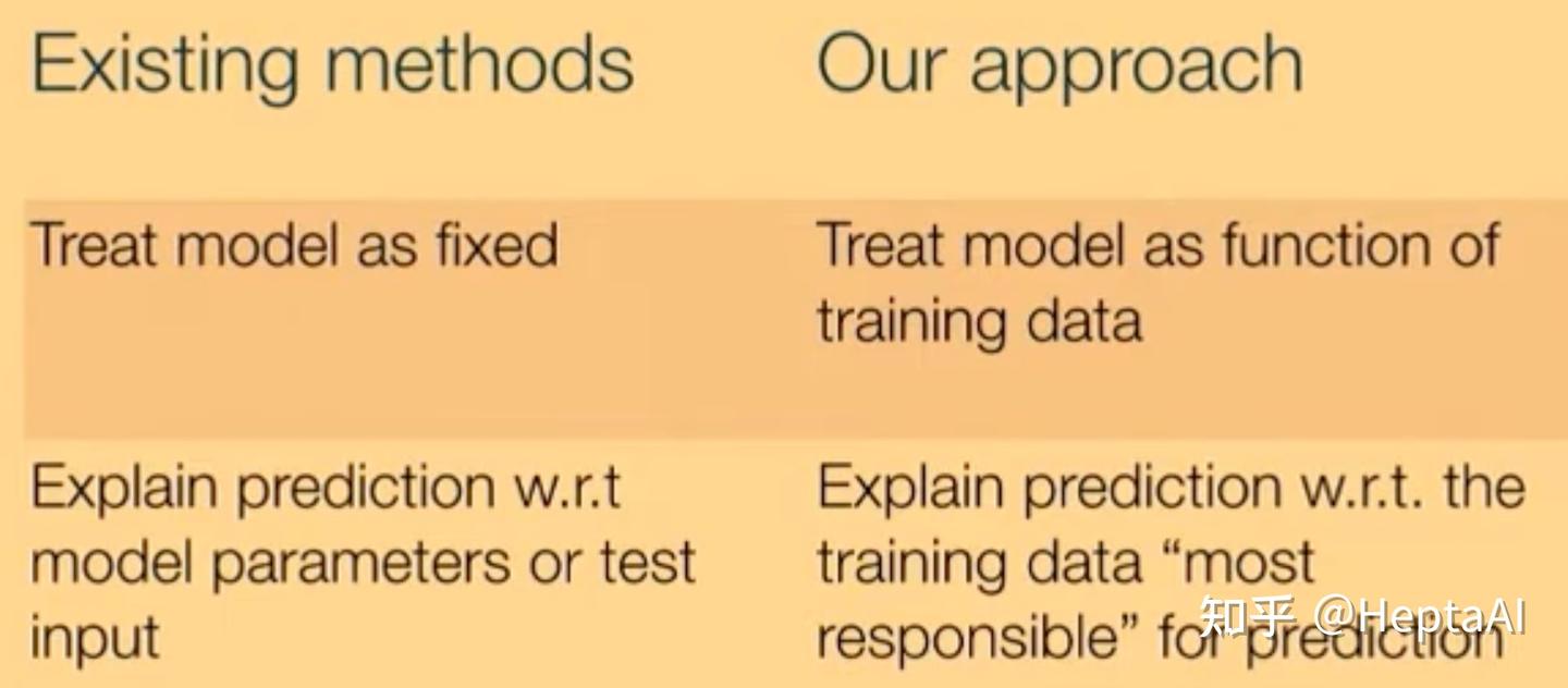 通过Influence Function理解黑盒预测 - 知乎