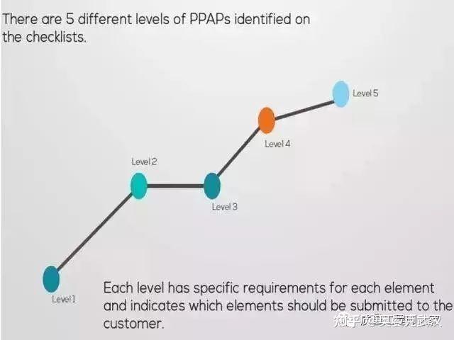 这篇终于把PPAP说的通俗易懂了！收走 - 知乎