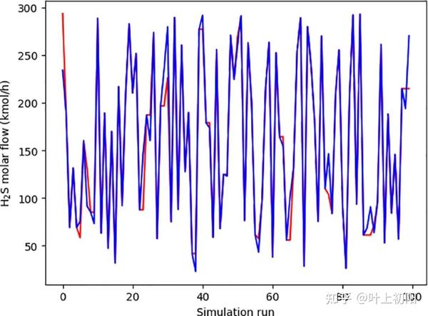 Comput. Chem. Eng. | Aspen Hysys 互连方法的比较研究 - 知乎