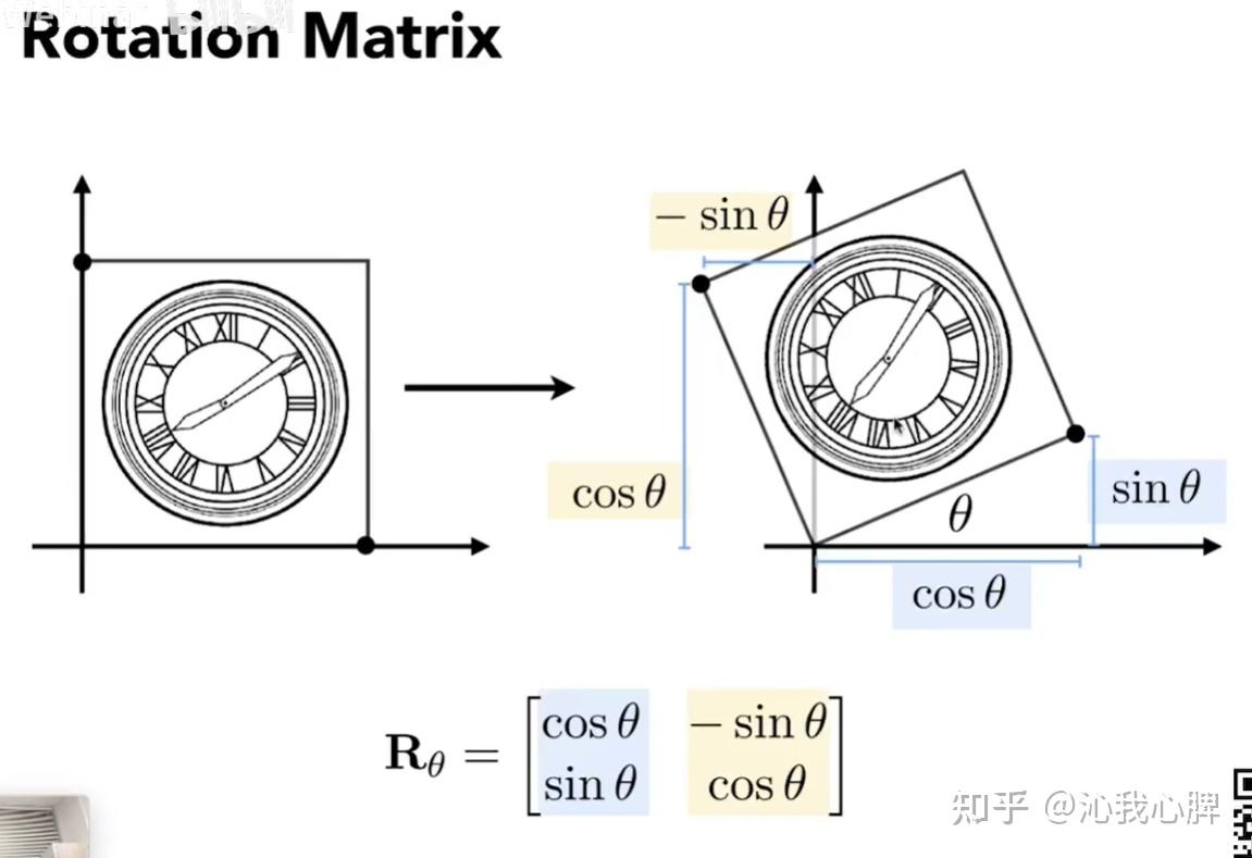 GAMES101---transformation笔记1 - 知乎