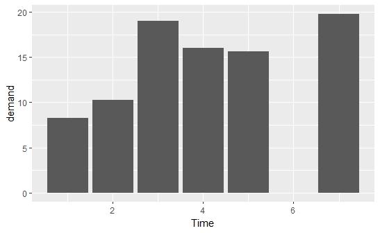 《R数据可视化手册》学习笔记3---条形图 - 知乎