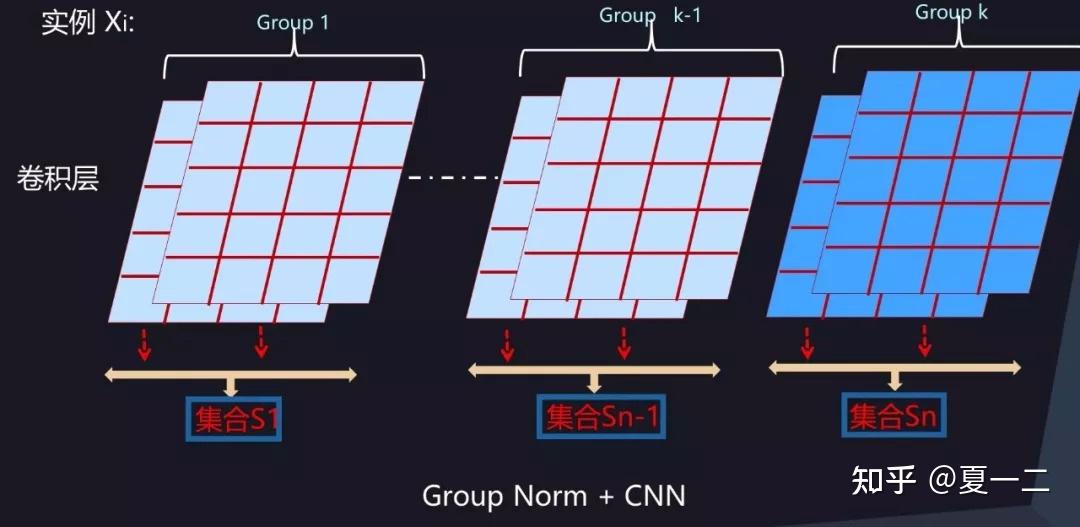 各类归一化计算过程详解(BN,IN,LN,GN) - 知乎