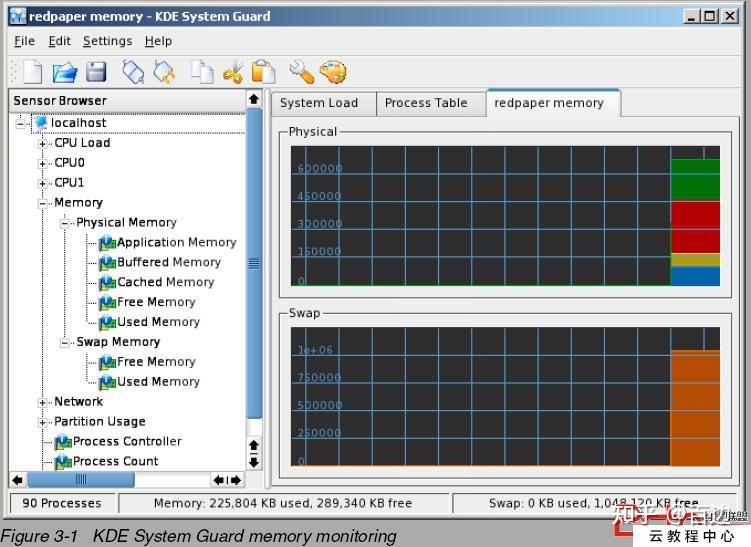 《linux性能及调优指南》 3.3 内存瓶颈 - 知乎