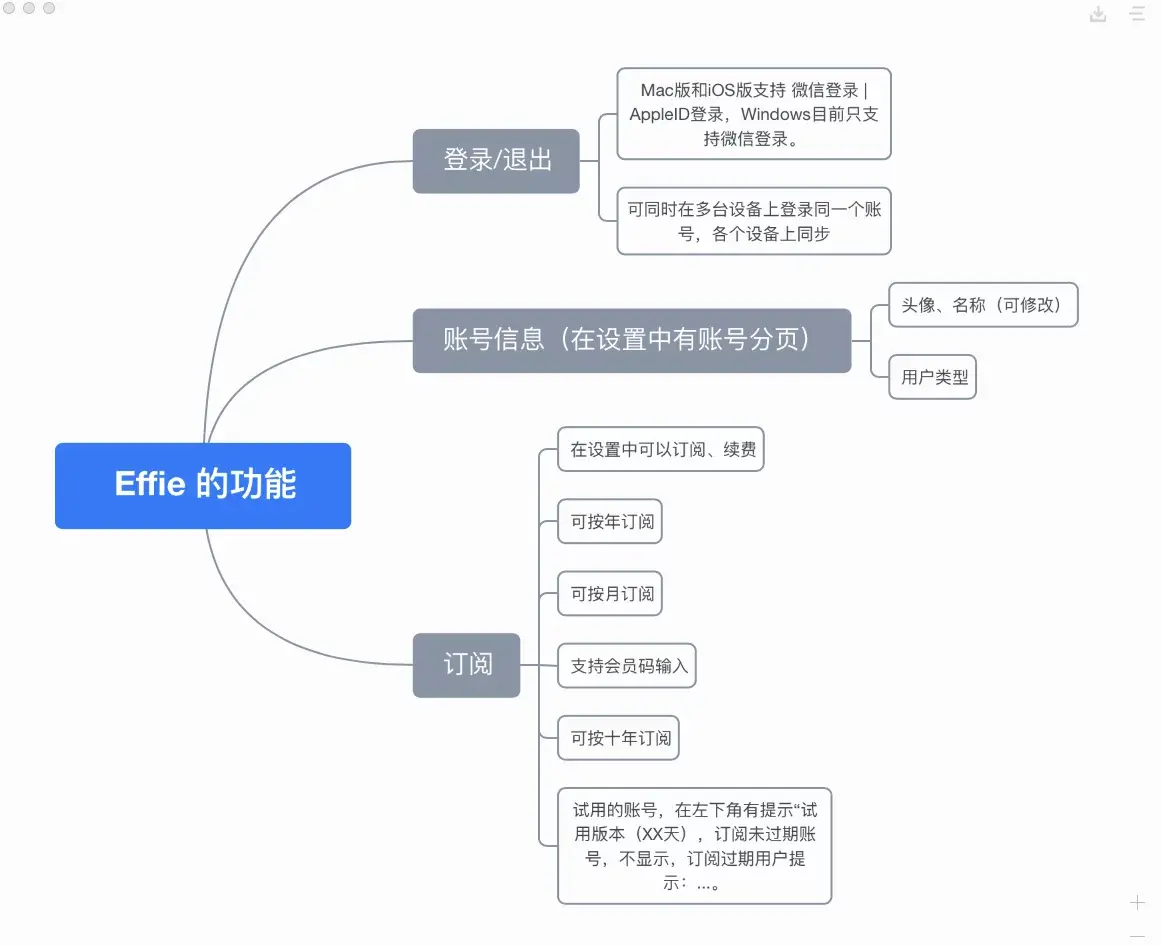 可能是目前最好用的写作工具-effie - 知乎