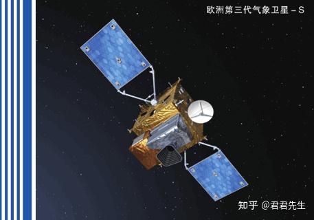 Sentinel(哨兵系列) - 知乎