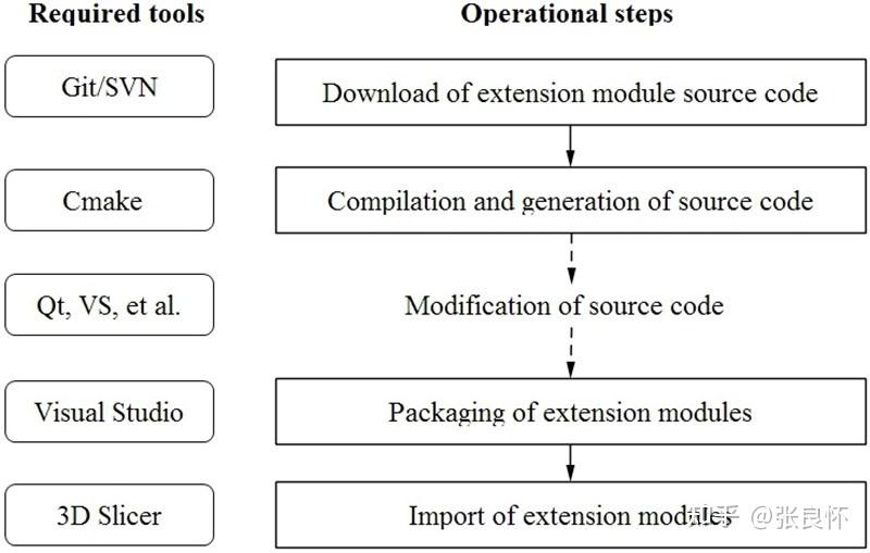 开源医学影像分析平台--3D Slicer - 知乎