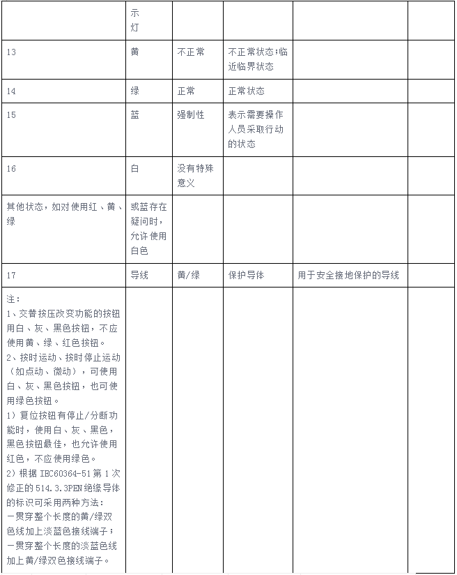 低压配电（柜）基础知识 - 知乎