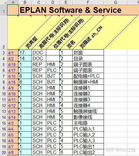 EPLAN P8 页目录导出成Excel - 知乎