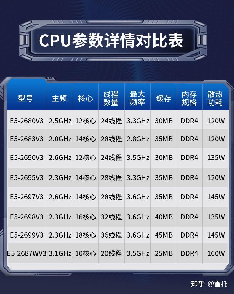 E5洋垃圾？并非绝对如此！一文搞懂E5！播放8K高清！ - 知乎