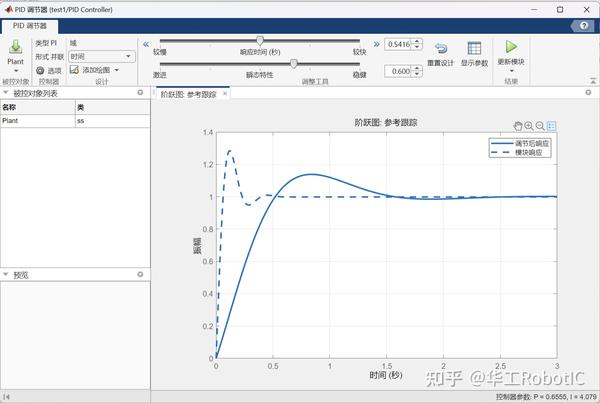 使用MATLAB+Simulink对电机进行建模和PID调参 - 知乎