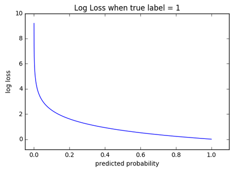 怎样才算是正常的GAN loss？ - 知乎