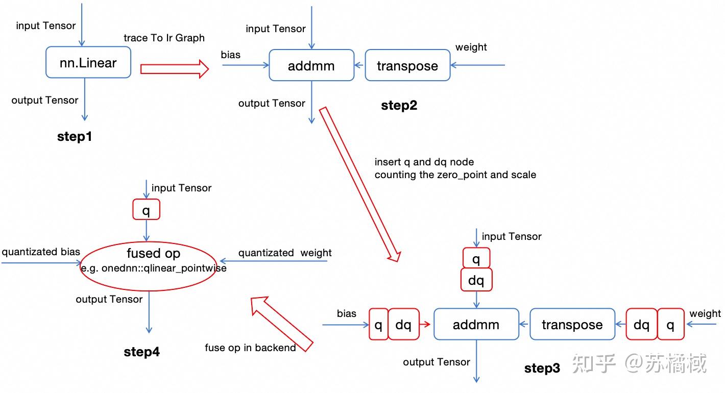 使用 Intel OneDNN 加速在 CPU 上的 PyTorch 模型推理 - 知乎