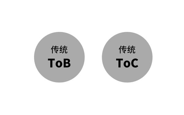 ToB 的 ToC 化 - 知乎