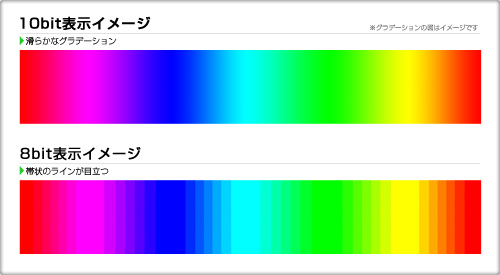 使用10Bit 面板的显示器对显示效果有什么能带来多少提升？ - 知乎