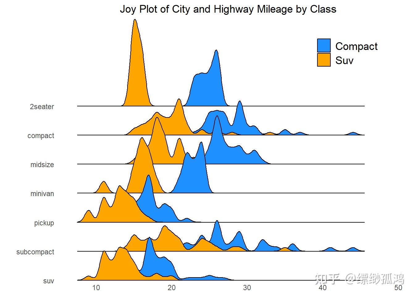 ggplot2版: 50个matplotlib常用可视化图 - 知乎