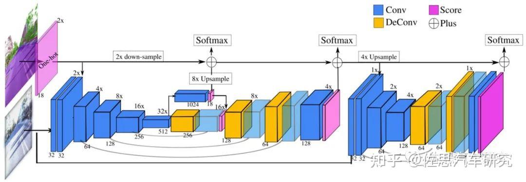 千万人民币级采集车，百度数据集ApolloScape - 知乎