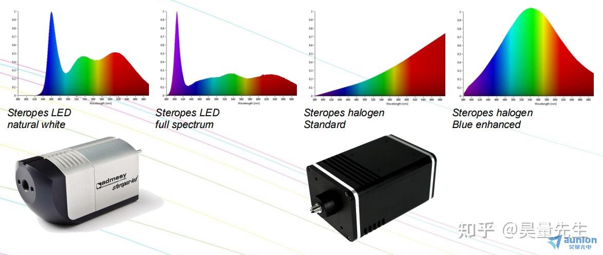 Admesy Rhea光谱式色度计系列在透过率测试中的应用 - 知乎