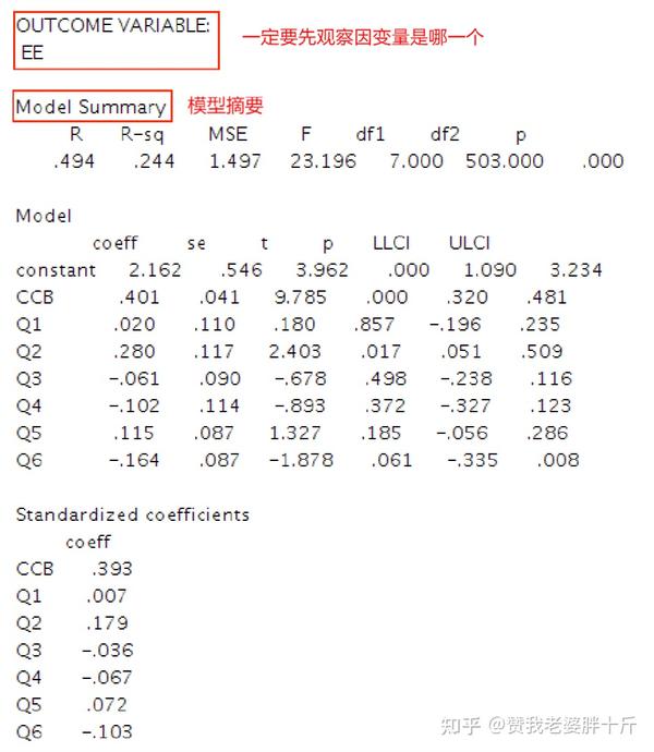 多重中介效应检验（2）——链式中介 - 知乎