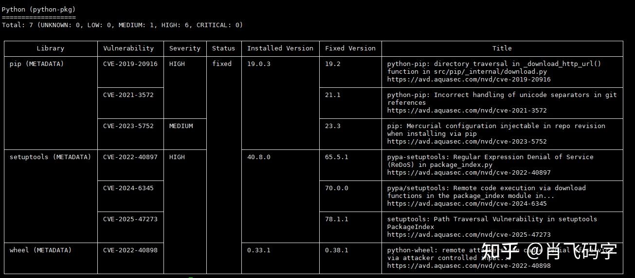 从端口扫描到漏洞扫描：7大开源安全工具实战手册（Nmap/OpenVAS/ZAP/SQLMap全解析） - 知乎