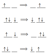 从Hubbard model到Heisenberg model - 知乎