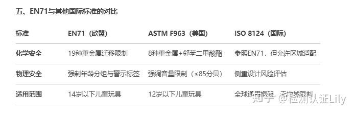 欧盟CE-EN71认证：玩具安全合规的全面指南 - 知乎