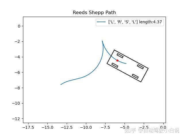 【动手学运动规划】2.6 Reeds Shepp曲线 - 知乎