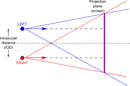 Multi-View与Multi-Viewport - 知乎