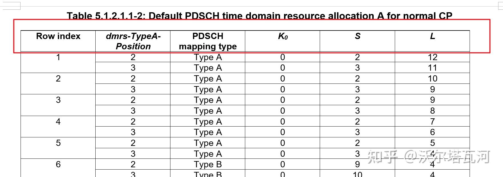 NR PDSCH(2)---时域资源 - 知乎