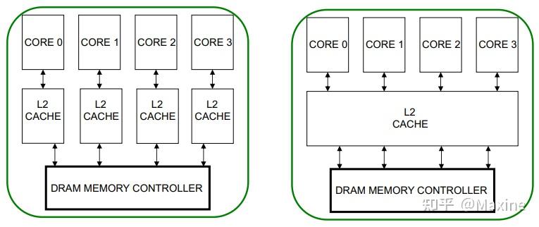 计算机体系结构学习（7）——内存层级结构、Cache、预取指 - 知乎