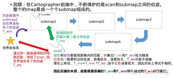 cartographer算法简介 - 知乎