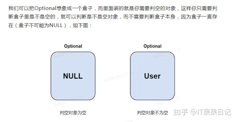 Java判空，Optional和工具类真香？还是if(obj == null)更靠谱？ - 知乎