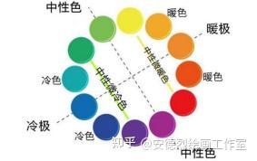 色彩的语言——色彩冷暖 - 知乎