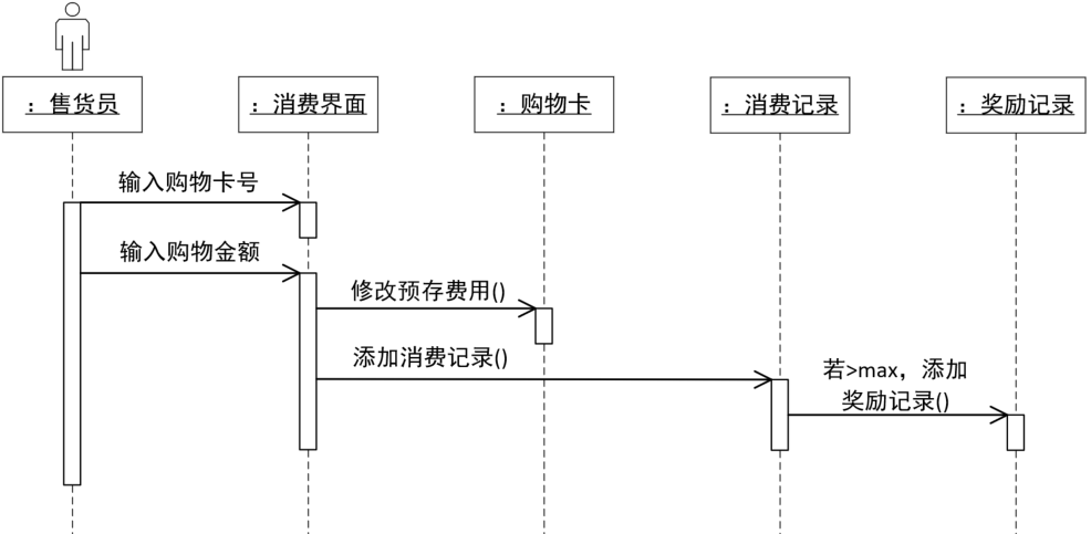 14. 面向对象——UML顺序图（Sequence Diagram） - 知乎