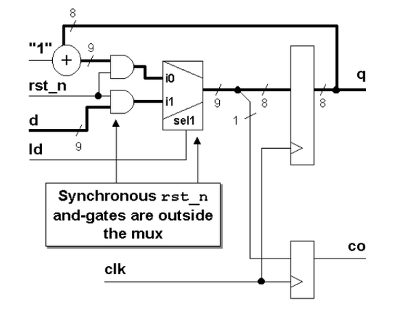 reset详解：异步复位，同步释放 - 大地丶 - 博客园